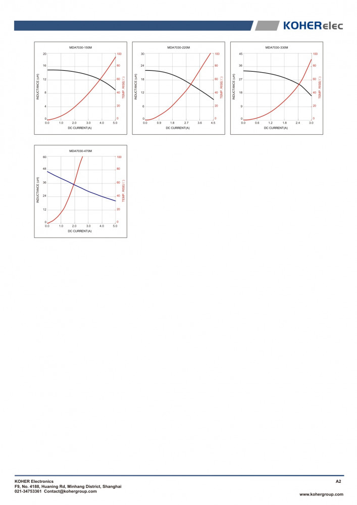 KOHERelec MDA7030 datasheet page 4