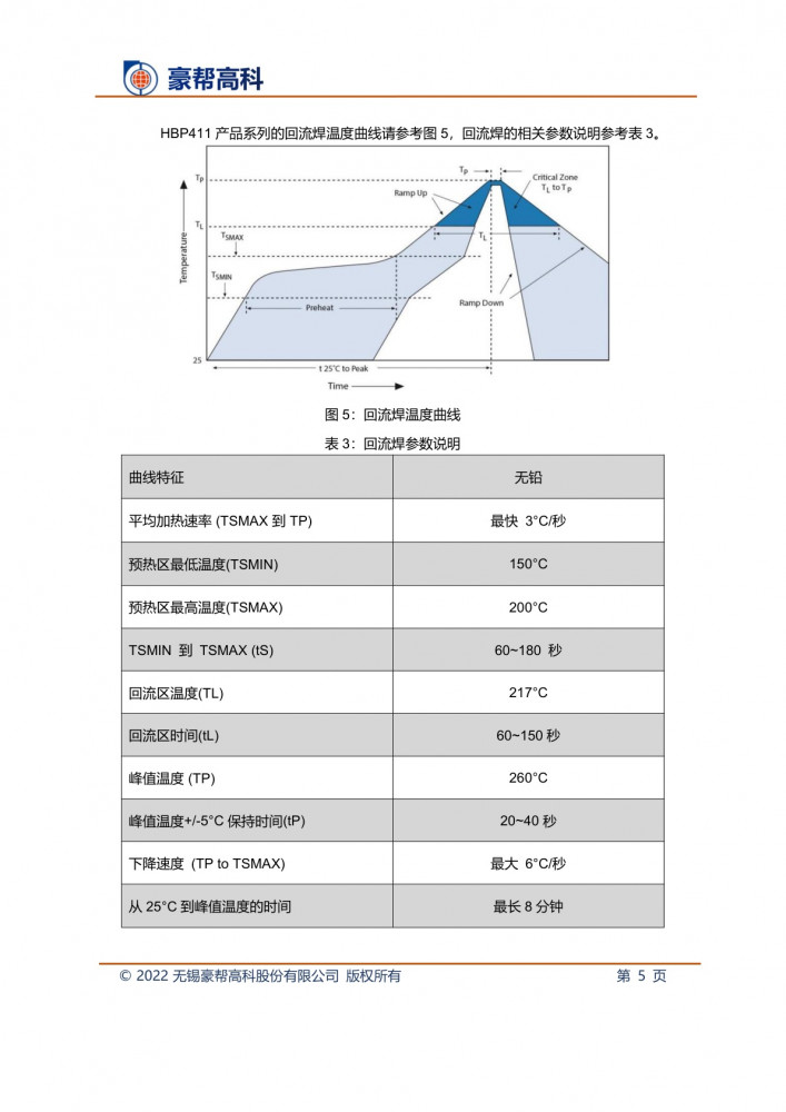 HBP411 datasheet page 5