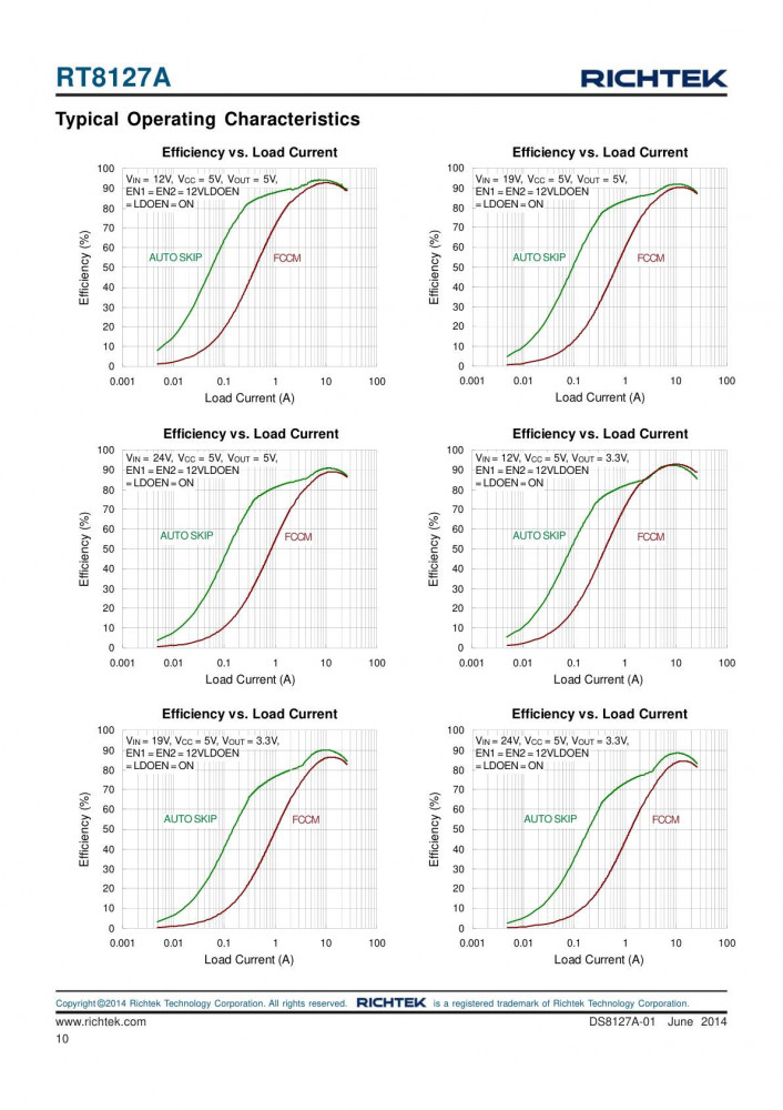 RT8127A datasheet page 10