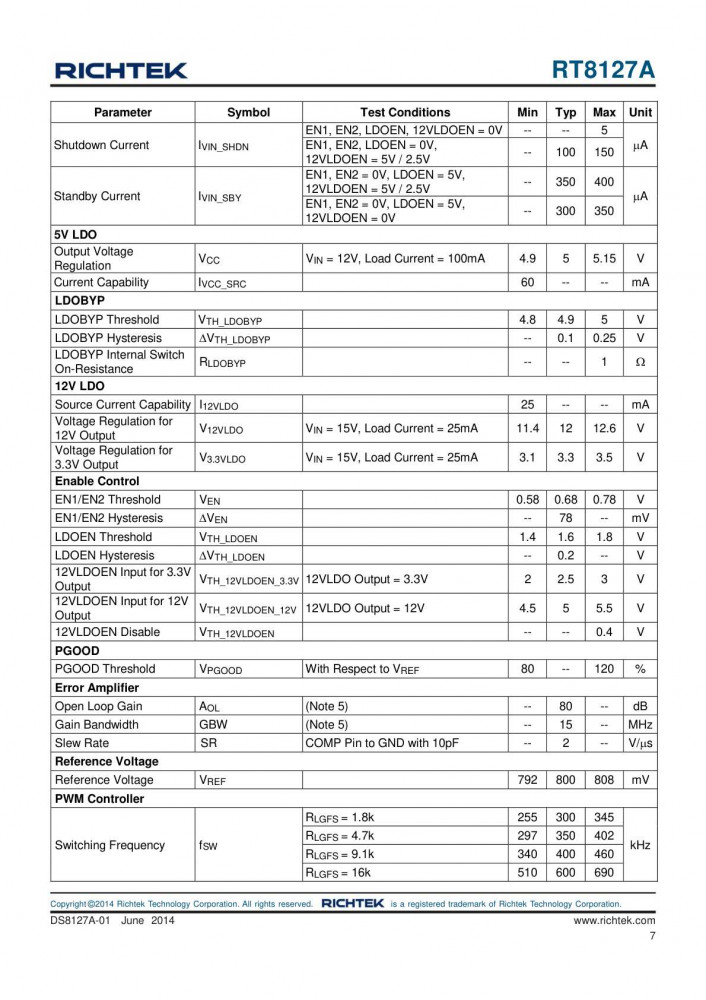 RT8127A datasheet page 7