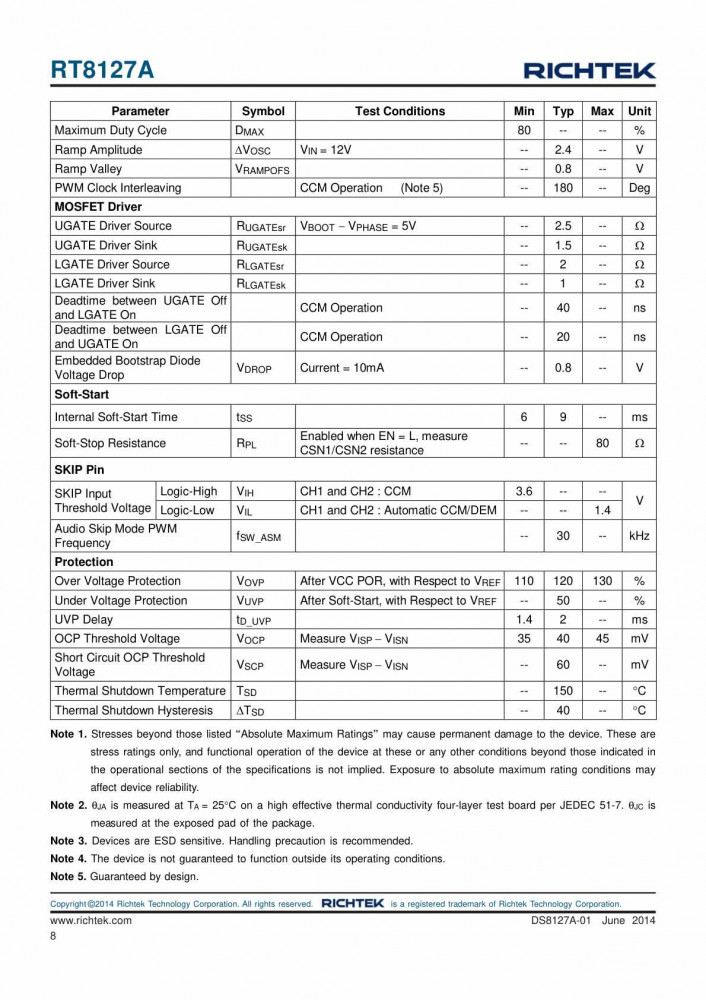 RT8127A datasheet page 8