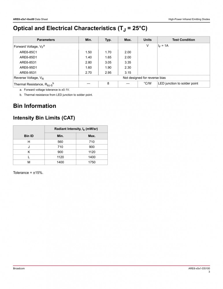 ARE6-8531-0JL00 datasheet page 3