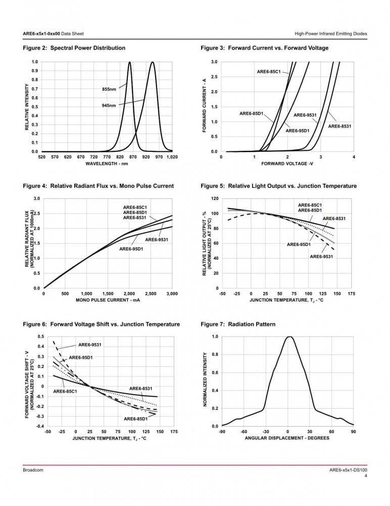 ARE6-8531-0JL00 datasheet page 4