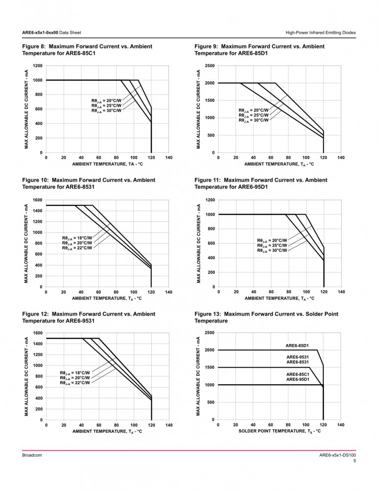 ARE6-8531-0JL00 datasheet page 5