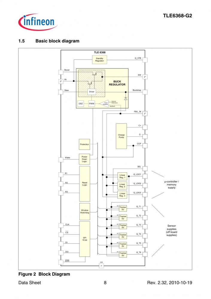 TLE6368-G2 datasheet page 8