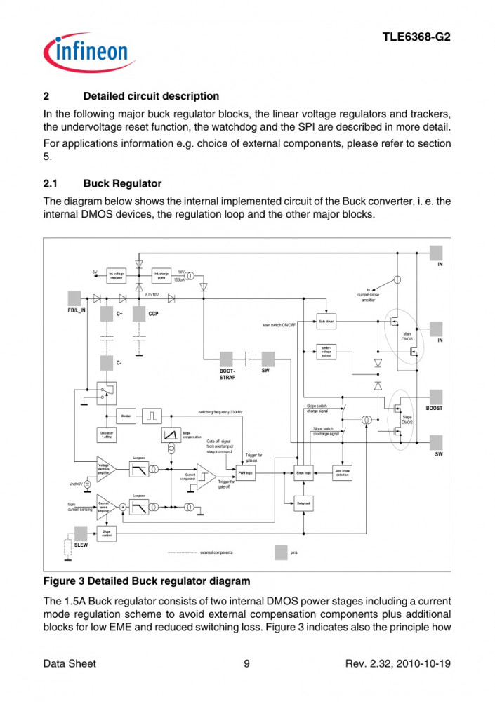 TLE6368-G2 datasheet page 9