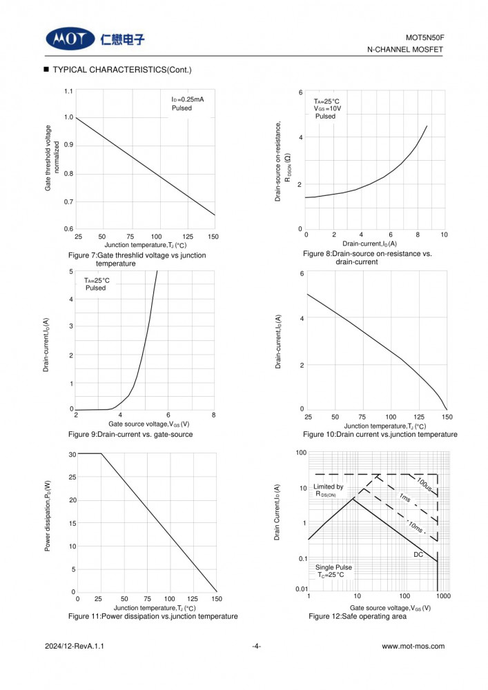 MOT5N50F datasheet page 4
