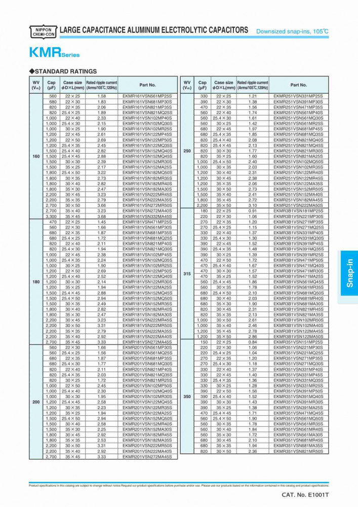 NCC KMR series technical document, page 2