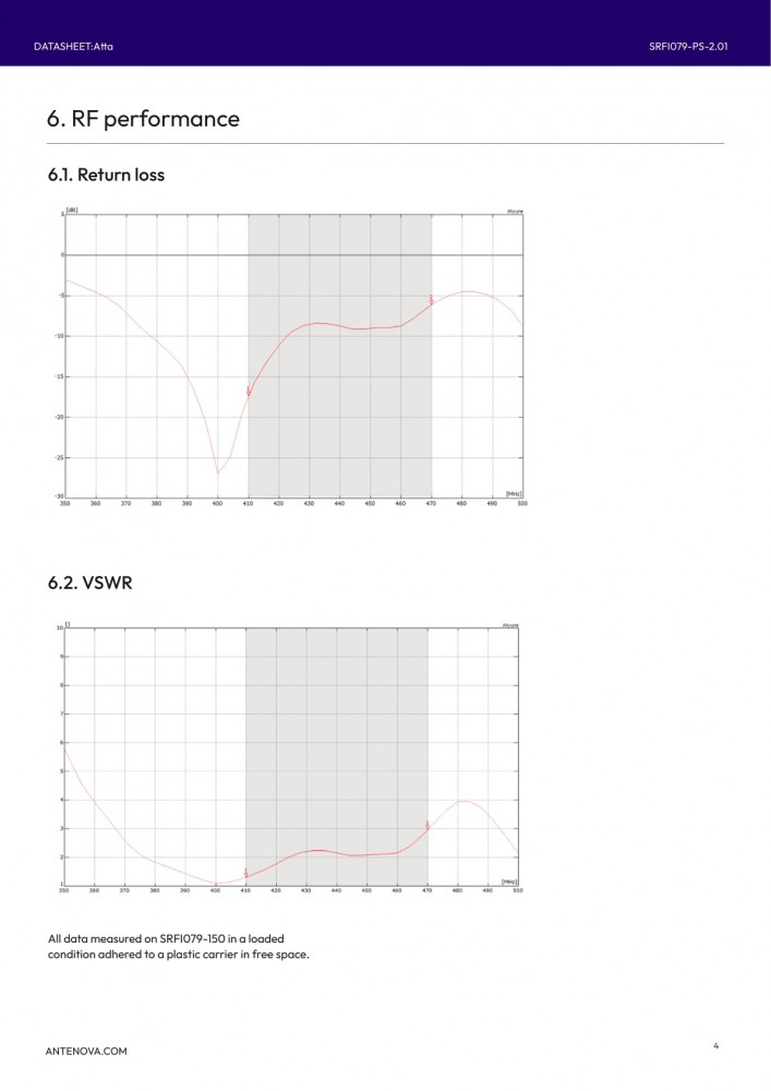 Atta datasheet page 4