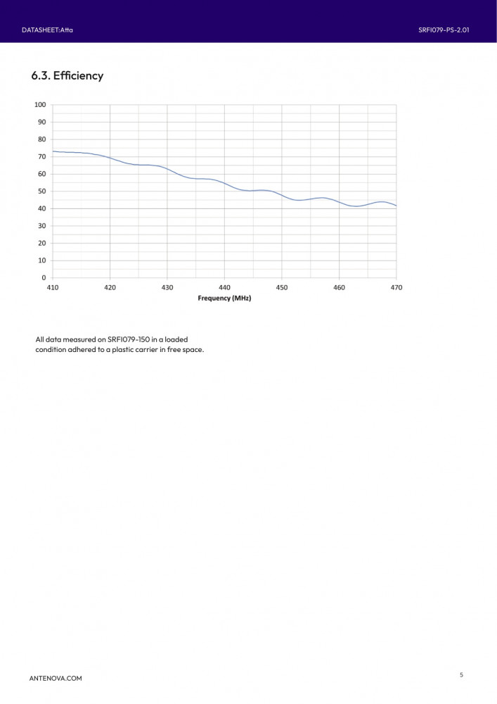 Atta datasheet page 5