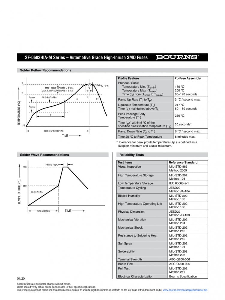 BOURNS SF-0603HIA-M datasheet page 4