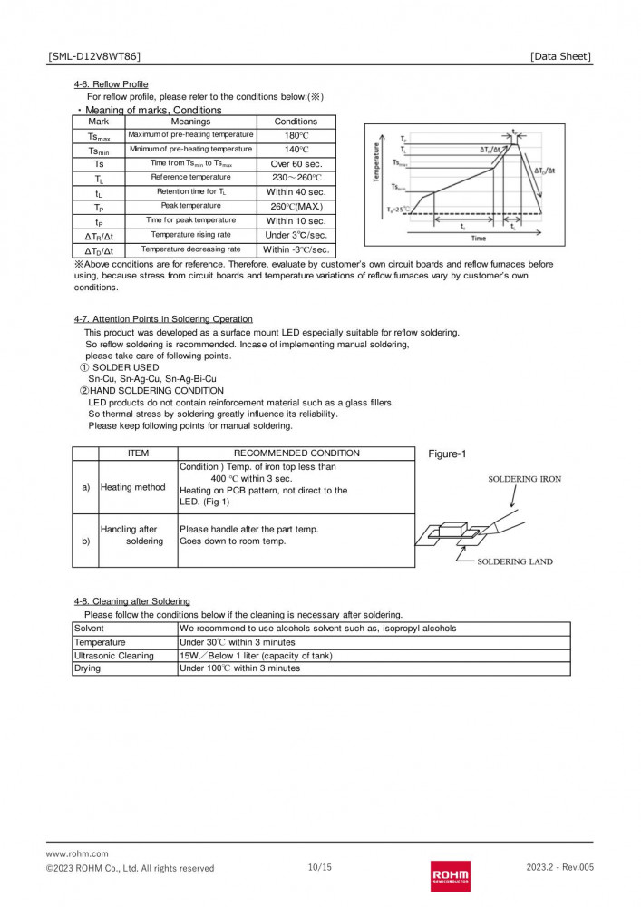 SML-D12V8WT86 technical document page 10
