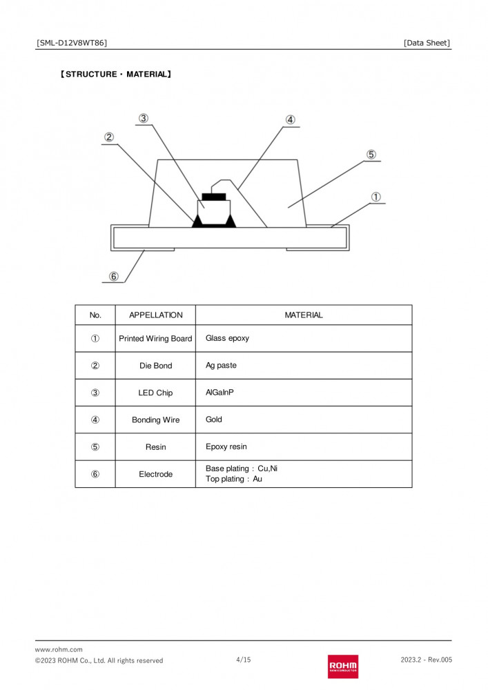 SML-D12V8WT86 technical document page 4