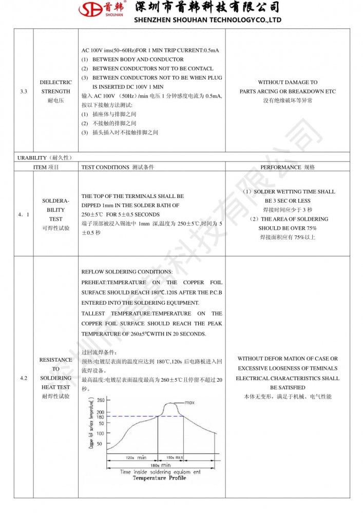 TYPE-C DT6P-DIP 027 specification page 3