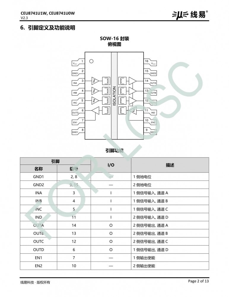 CEU8741U0W datasheet page 2