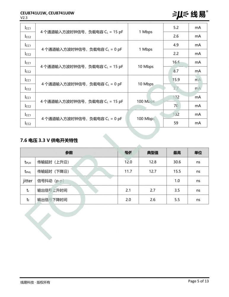 CEU8741U0W datasheet page 5
