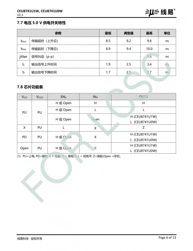 CEU8741U0W datasheet page 6