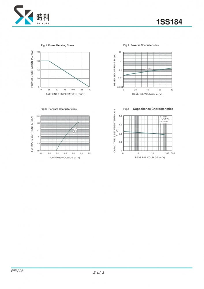 1SS184 datasheet page 2
