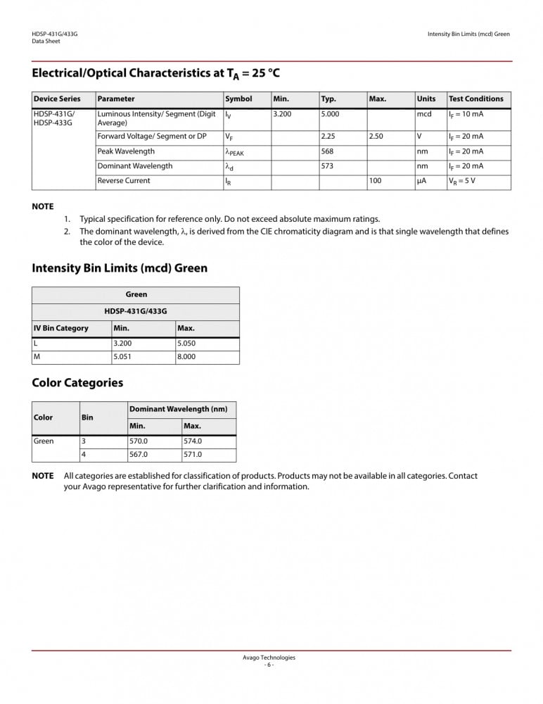 HDSP-433G datasheet page 6
