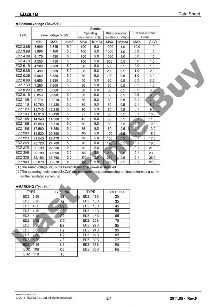 ROHM EDZ series datasheet page 2