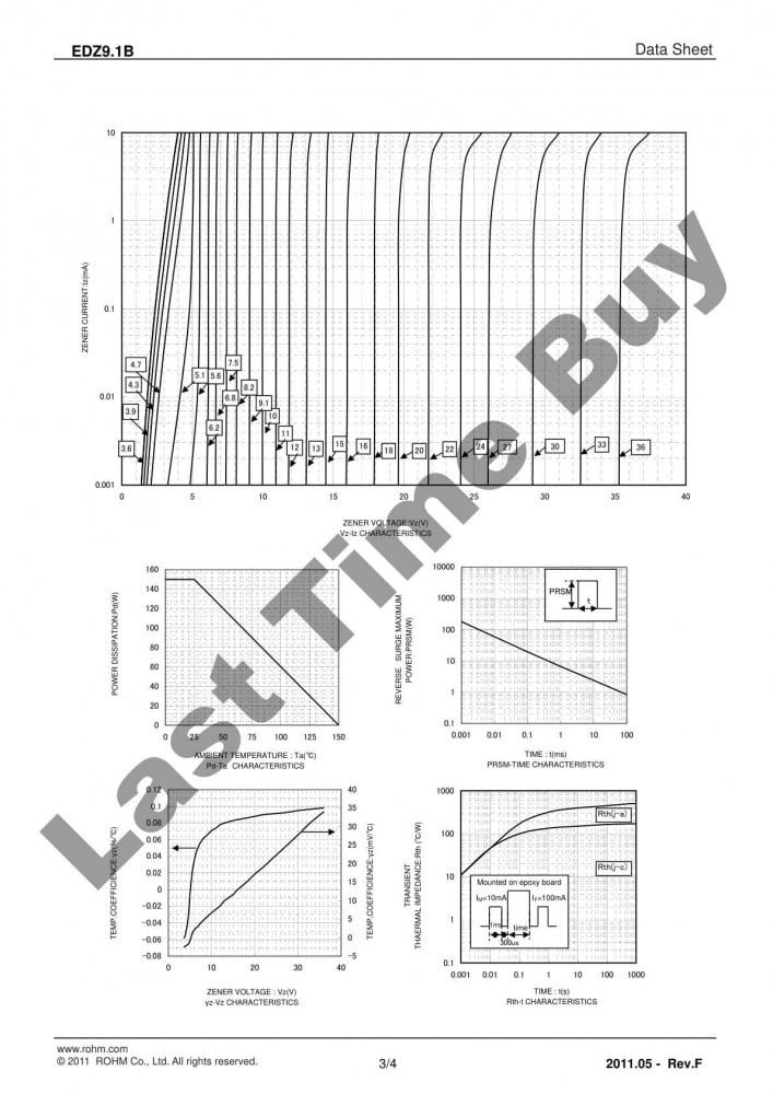 ROHM EDZ series datasheet page 3