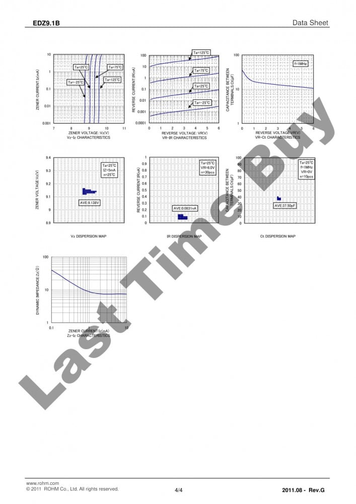 ROHM EDZ series datasheet page 4