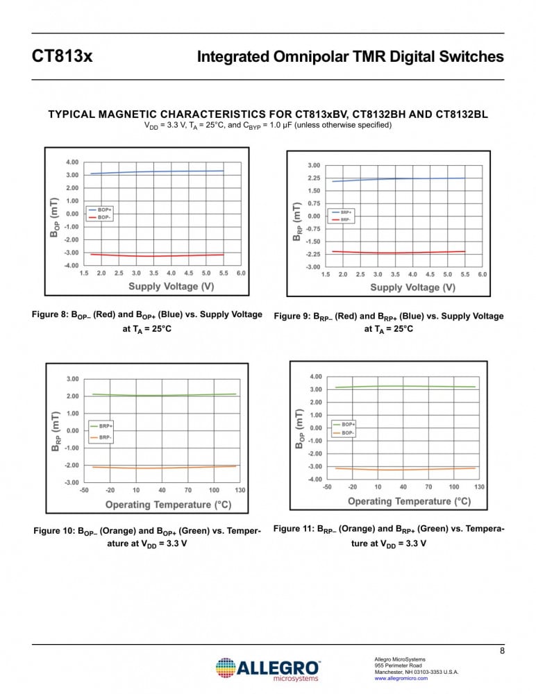 CT8132BL-HS3 datasheet page 8