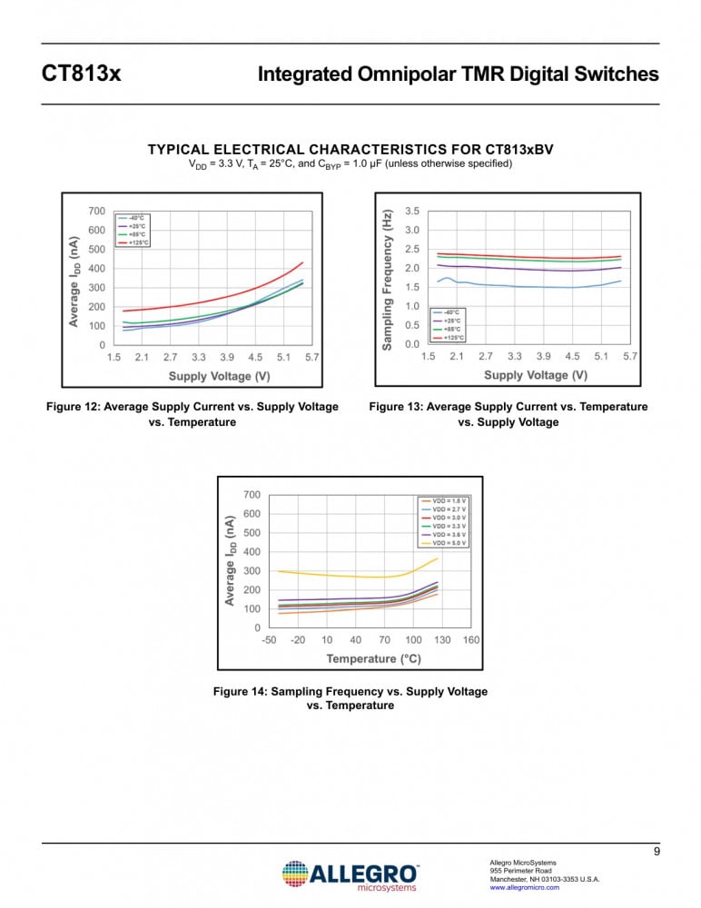 CT8132BL-HS3 datasheet page 9