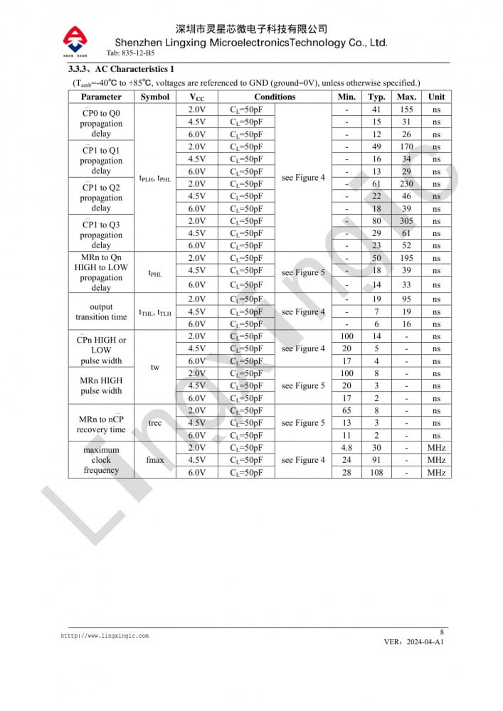 SN74LS93DR(LX) datasheet page 10
