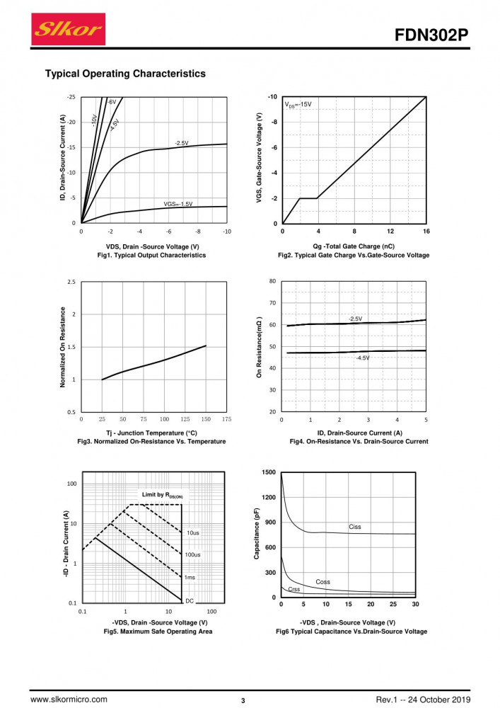 FDN302P datasheet page 3
