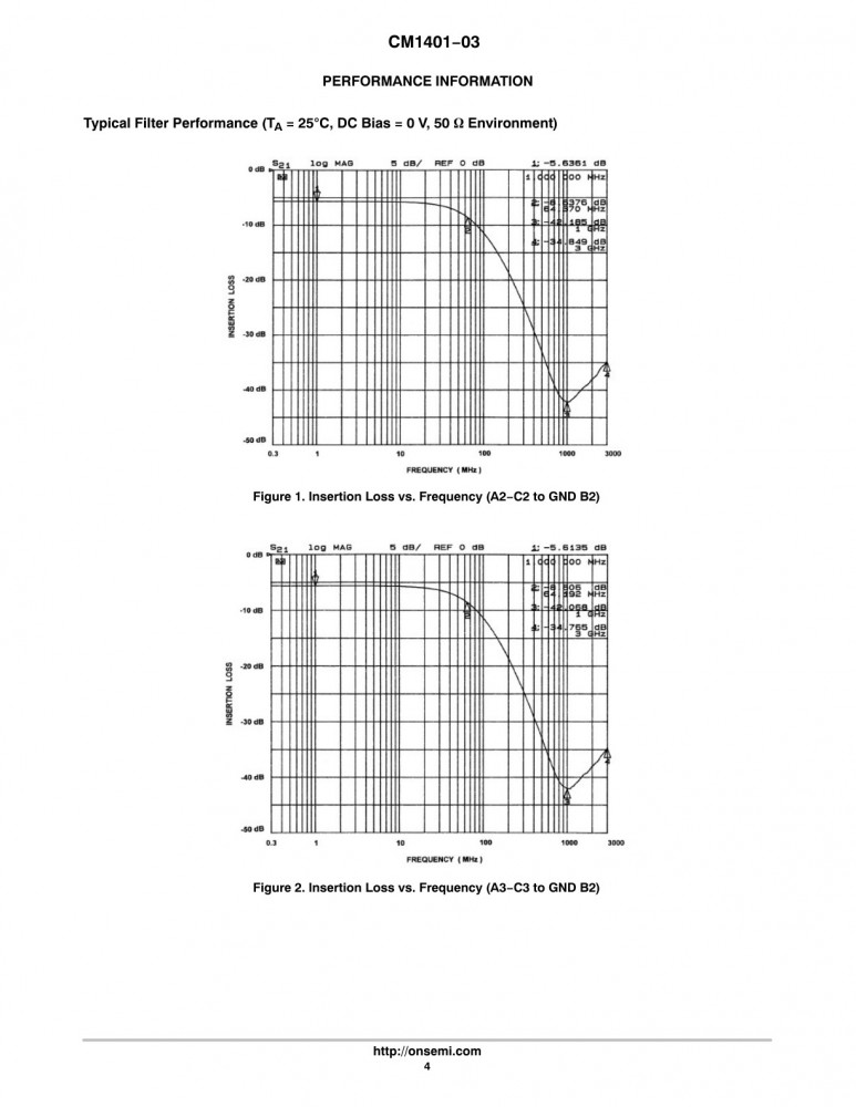 CM1401-03 datasheet page 4