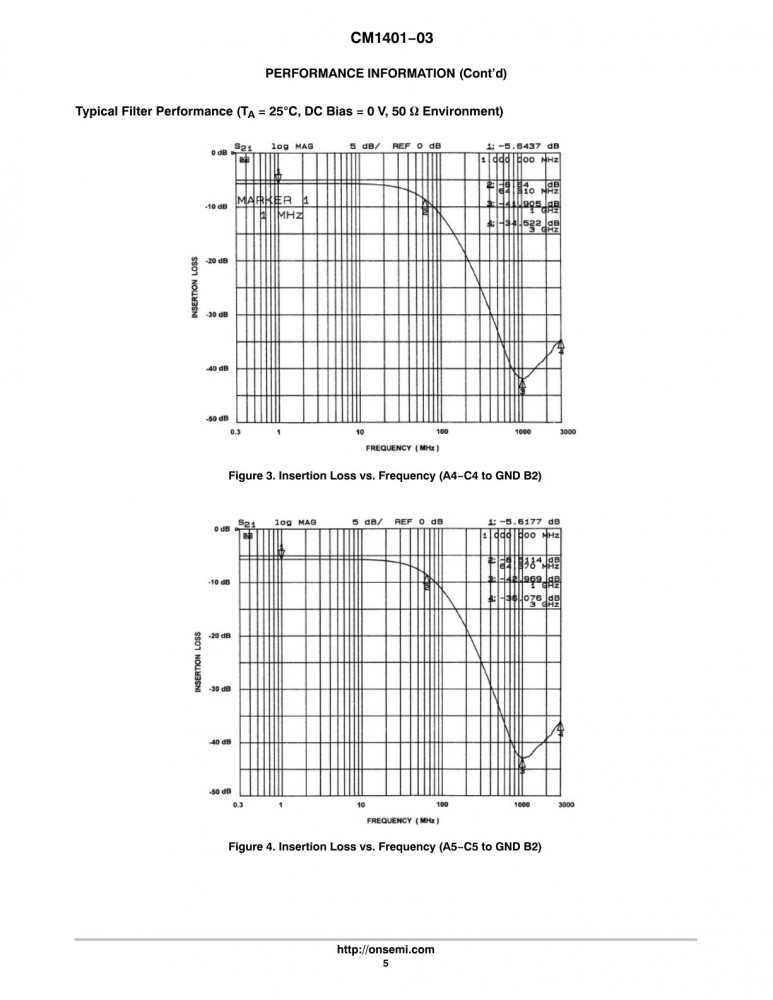 CM1401-03 datasheet page 5