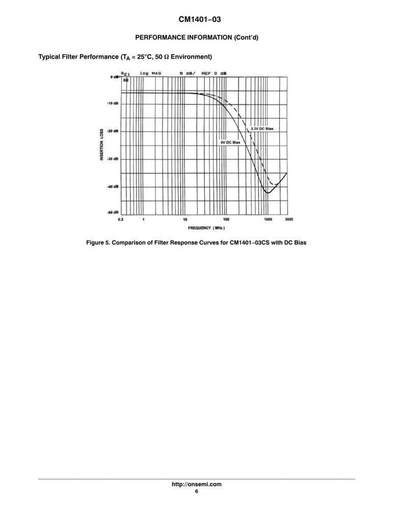 CM1401-03 datasheet page 6