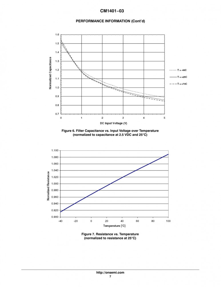 CM1401-03 datasheet page 7