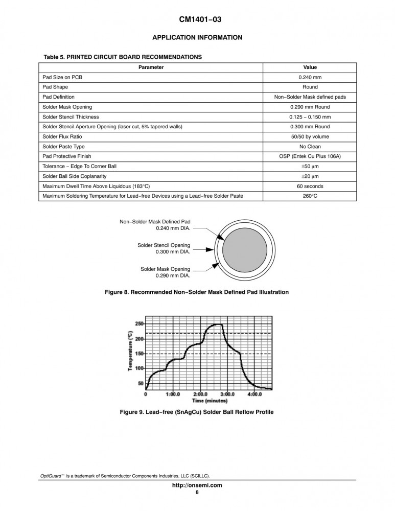 CM1401-03 datasheet page 8