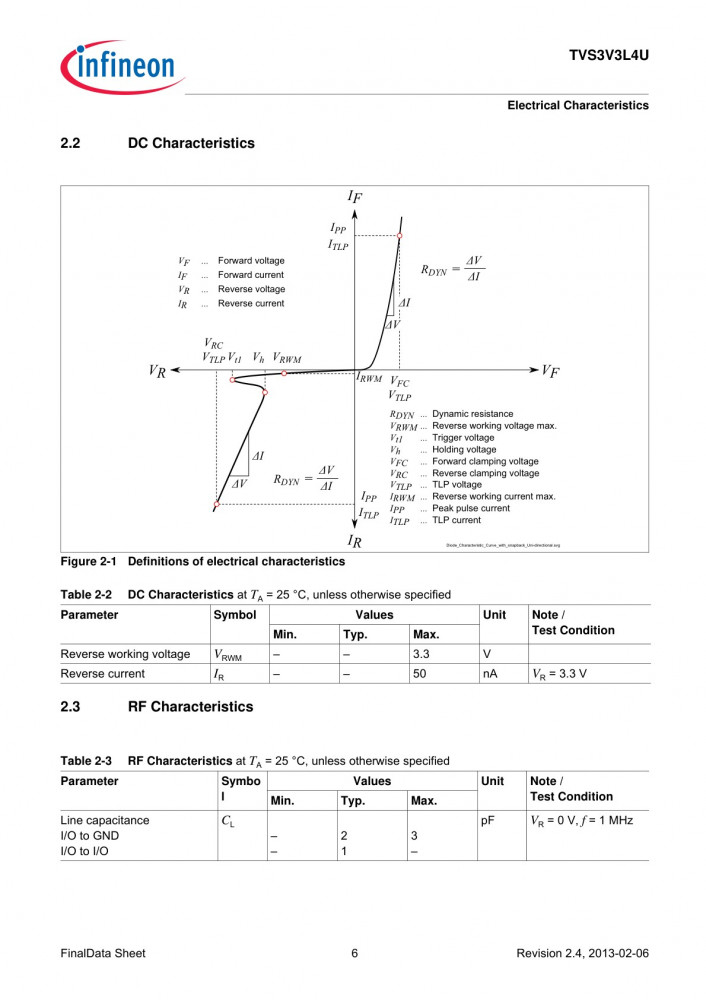 TVS3V3L4U datasheet page 6