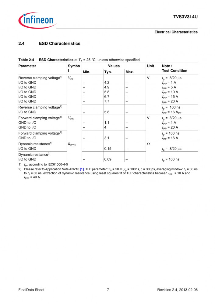 TVS3V3L4U datasheet page 7