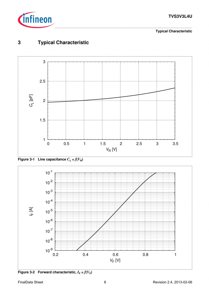TVS3V3L4U datasheet page 8