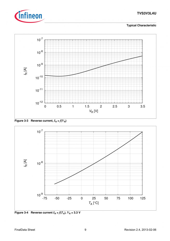 TVS3V3L4U datasheet page 9