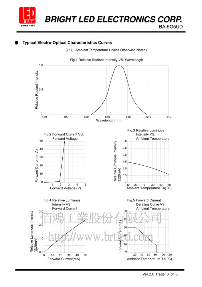 BA-5G5UD datasheet page 3