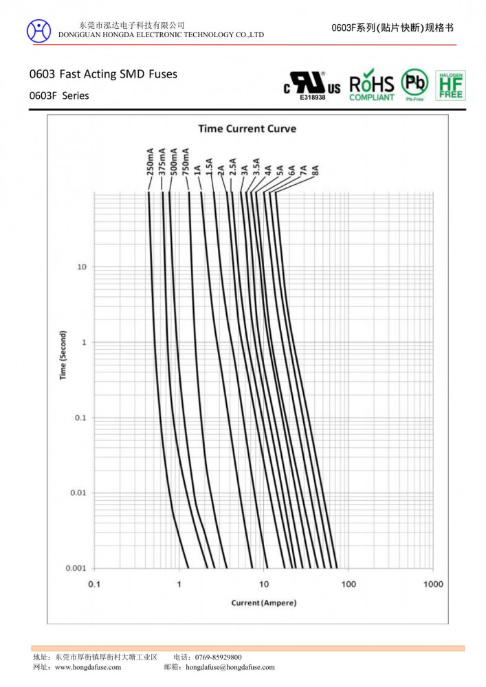 Hongda 0603F 8A32V specification page 3