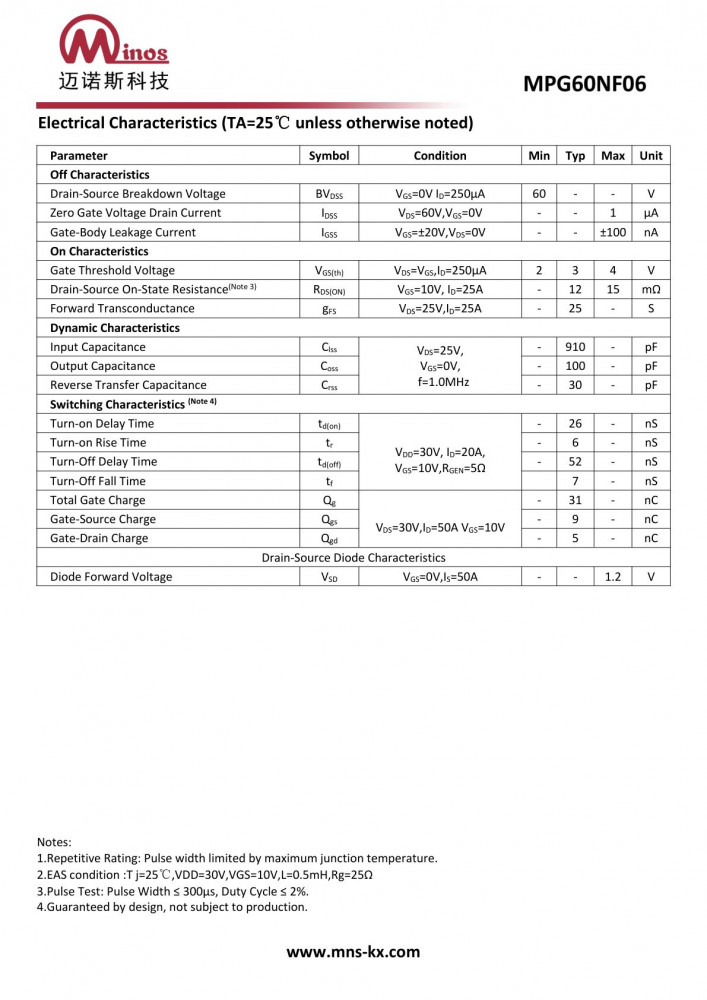 MPG60NF06 datasheet page 2