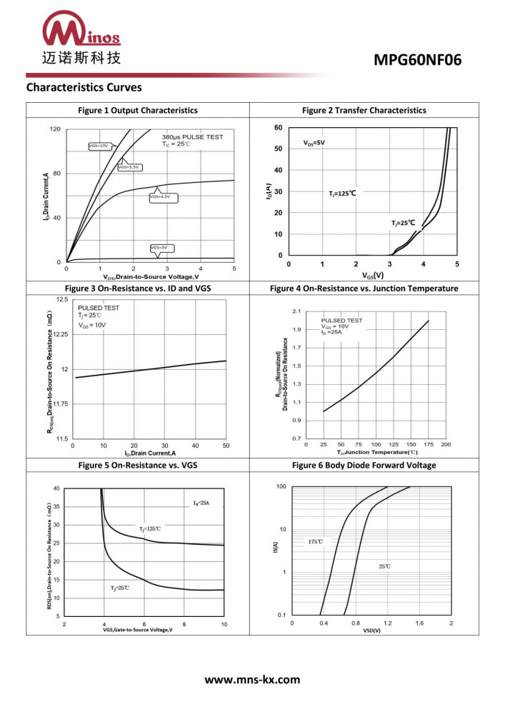MPG60NF06 datasheet page 3