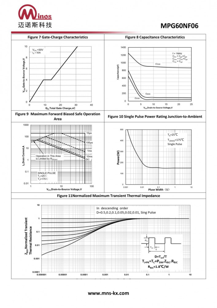 MPG60NF06 datasheet page 4
