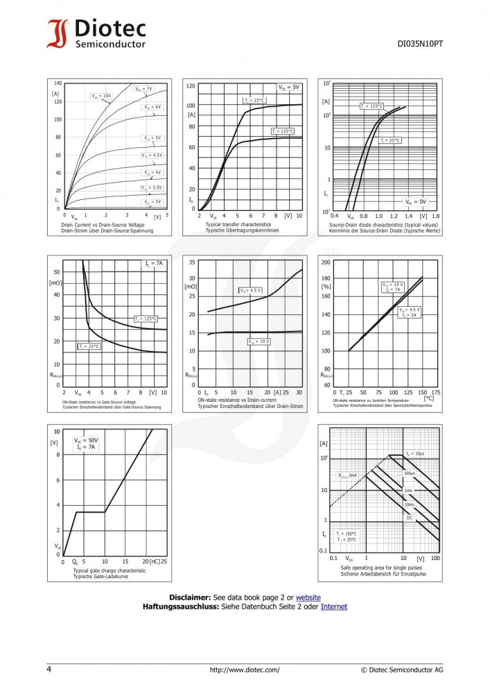 DIOTEC DI035N10PT datasheet page 4