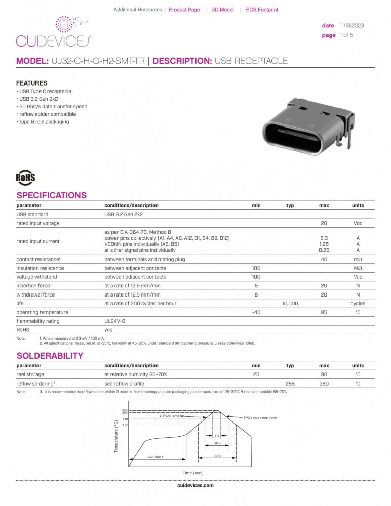 UJ32-C-H-G-H2-SMT-TR datasheet page 1