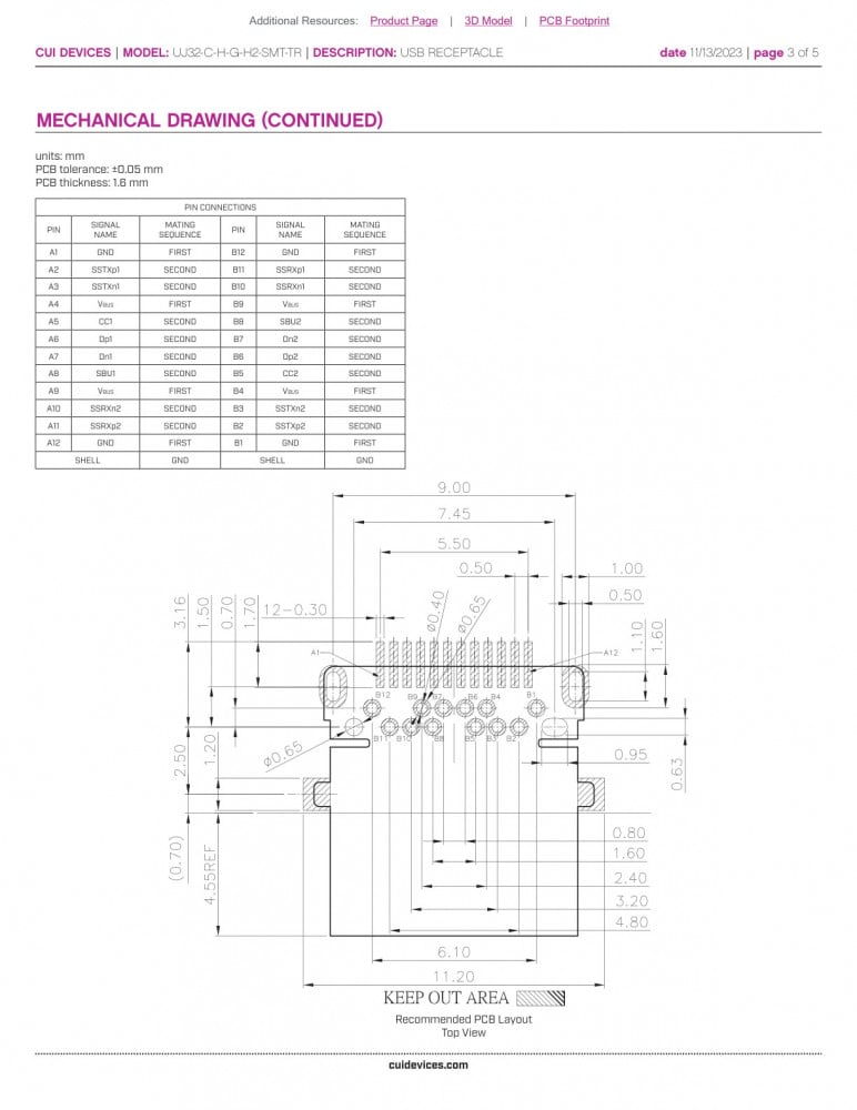 UJ32-C-H-G-H2-SMT-TR datasheet page 3