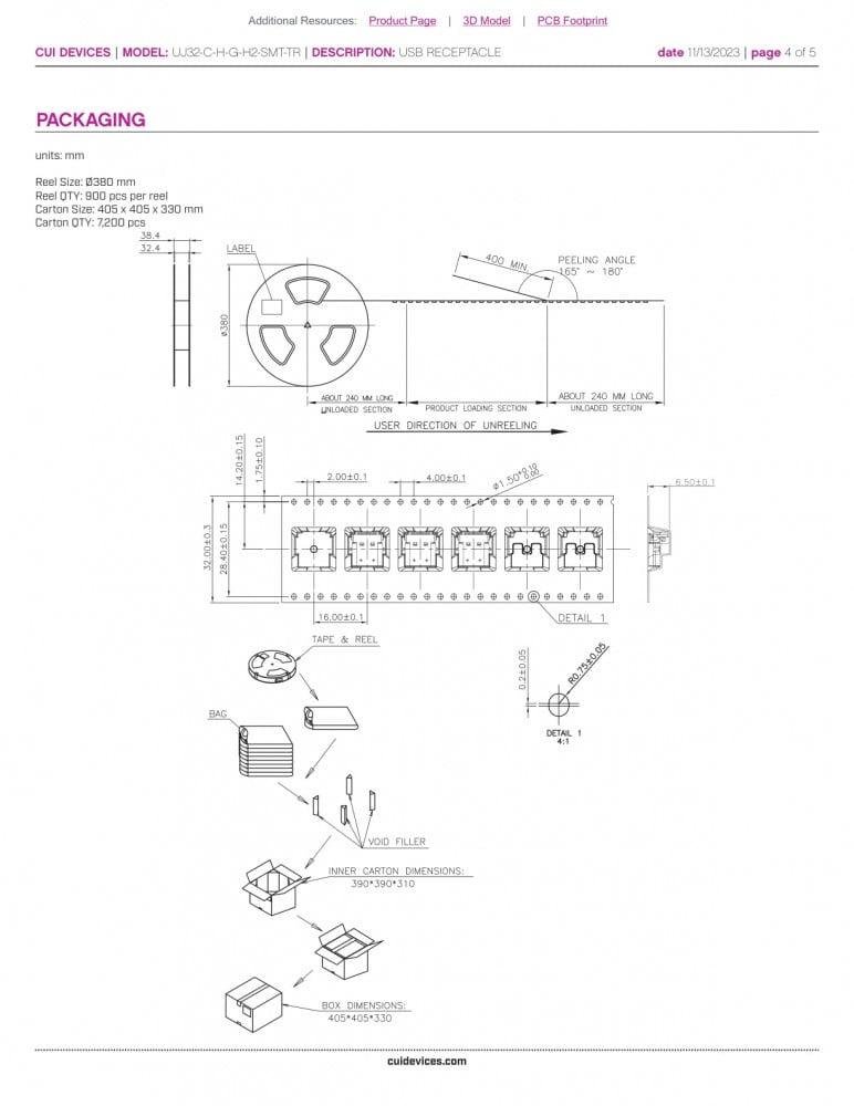 UJ32-C-H-G-H2-SMT-TR datasheet page 4