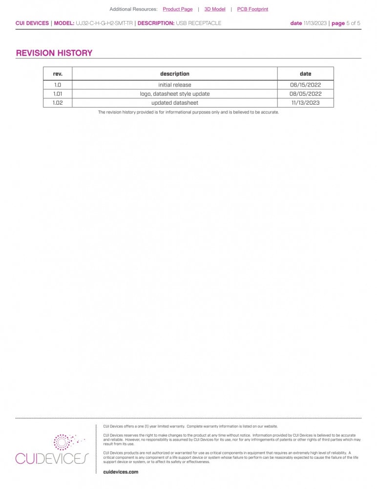 UJ32-C-H-G-H2-SMT-TR datasheet page 5