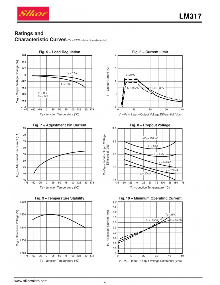 LM317 datasheet page 4
